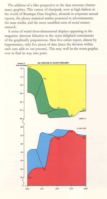 Tufte’s Principles | thedoublethink